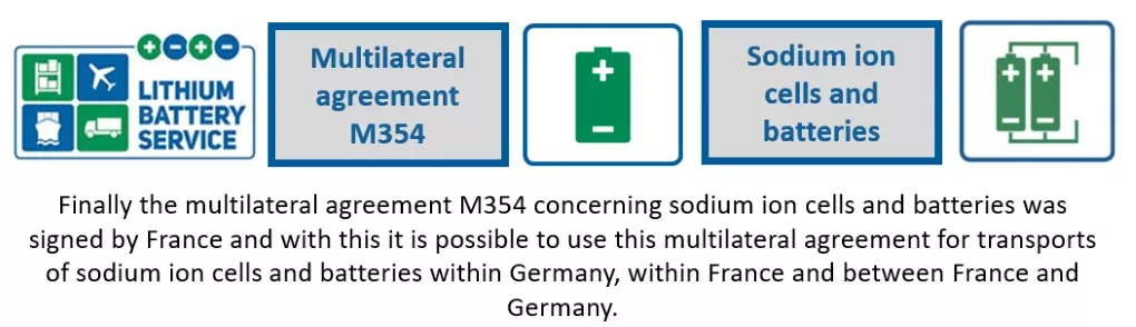 multilaterale Vereinbarung M354 betreffend Natrium-Ionen-Zellen und ...
